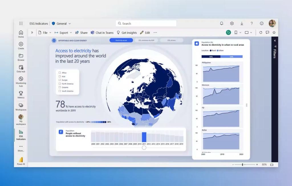 De Perfecte Samenwerking: Dynamics 365 en Power BI | Msquad